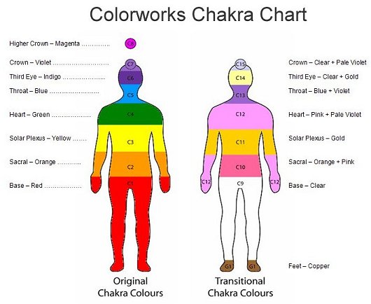 L. Designs - Color Theory: Chakras and Color Theory/Therapy - Images