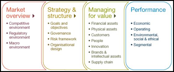 Corporate Reporting to Stakeholders - Blog Archives: PwC - Corporate ...