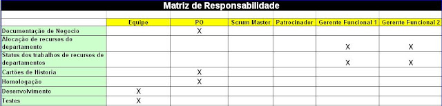 Gerencia de Projetos