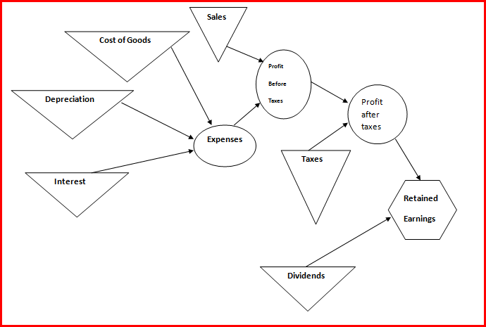 System Modeling Theory