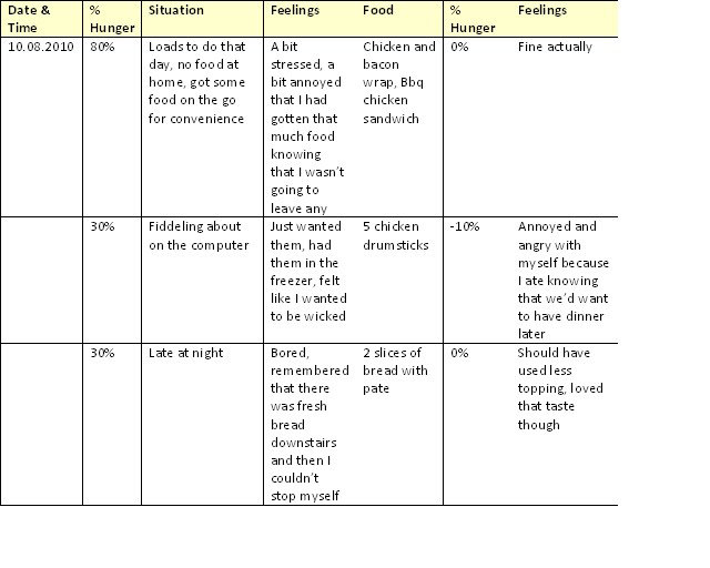 Battling My Eating Disorder