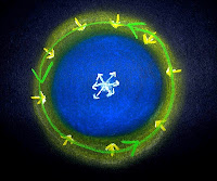 A Simple Explanation of Absolutely Everything: Nesting Toroidal Space ...