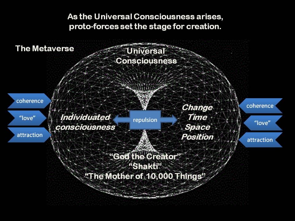 A Simple Explanation of Absolutely Everything: Diagramming the Ineffable