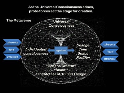 A Simple Explanation of Absolutely Everything: Diagramming the Ineffable