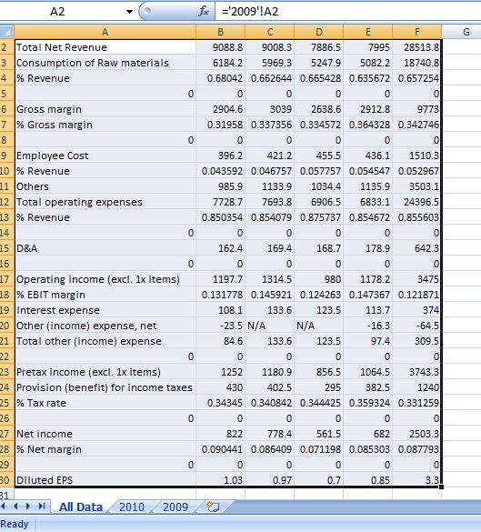 Excel Tips and Tricks: Excel Tutorials