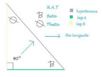 Math Blog 816 (2008): Who is Pythagoras
