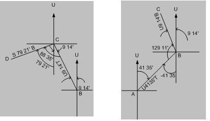 GEOGRAFI: SUDUT, ARAH DAN AZIMUTH