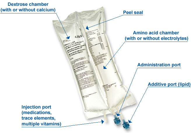 TPN裡面到底可不可以加胰島素 (Insulin Availability in Parenteral Nutrition)... - NEJS