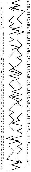 NOVA ERA: Terence McKenna's Time Wave Zero