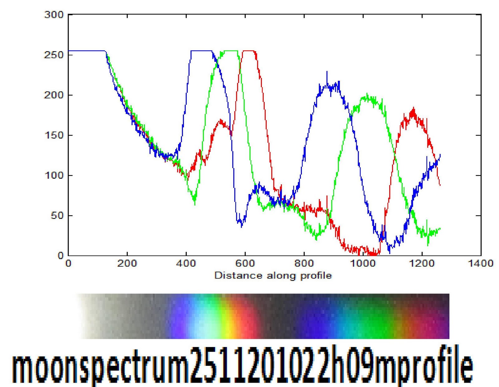 TRU_SCIENCE & TRU_TECHNOLOGY: The Astronomy Study and Weather of ...