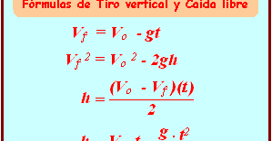 Acortando la brecha educativa: Tiro vertical conociendo la velocidad ...