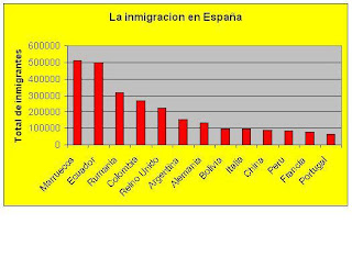 Vanessa Alfaro: La inmigracion en España