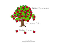 I say man, am I leader.....: THE CONCEPT OF LOW HANGING FRUIT IN SIX SIGMA