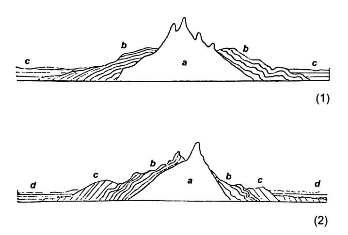 History of Geology: The history of alpine tectonics and a visit to the ...
