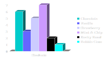 CAHSEE Math: Integrated S1: Graph Assignment