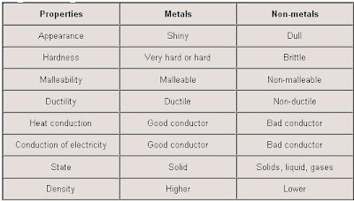 The Triatomic Blog: History of the Periodic Table
