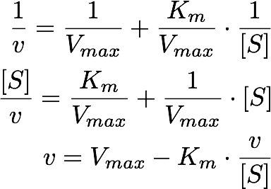 Armchair Biology: New plots for old kinetics