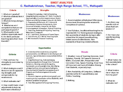 Mrs & Mr. Radhakrishnan's Portfolio: SWOT - TEACHING Analysis - CR ...