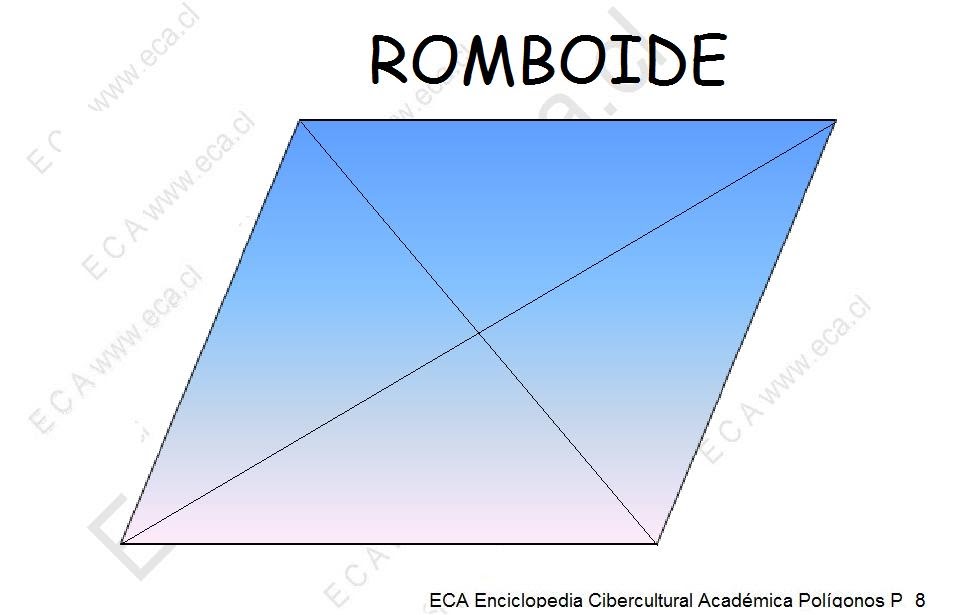 GEOMETRÍA ELEMENTAL ECA: ROMBOIDE