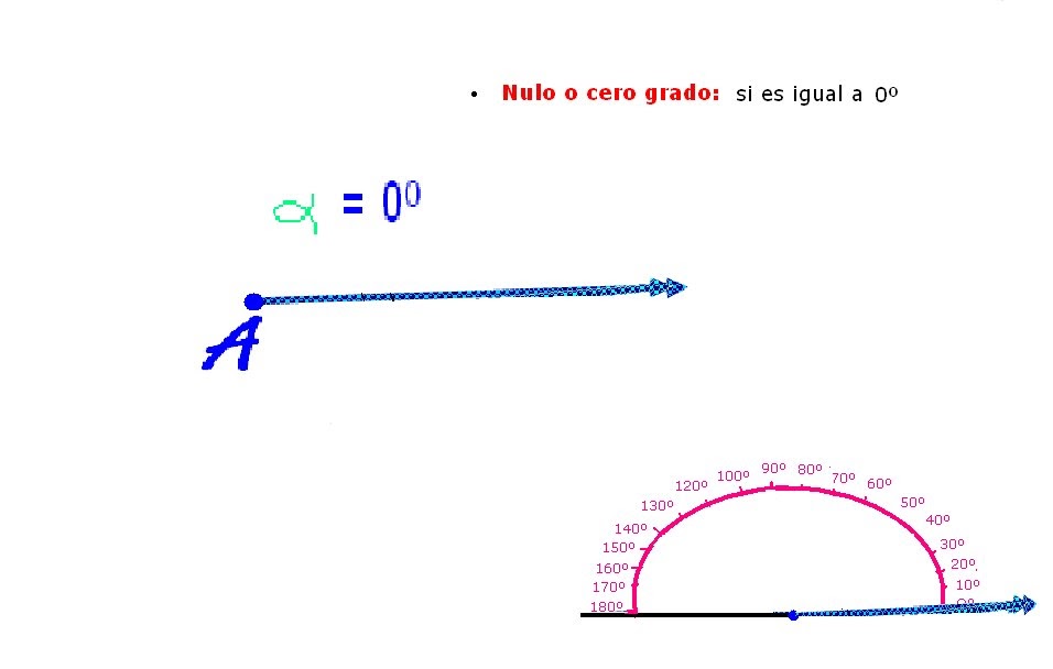 O Que E Um Angulo Nulo - FDPLEARN