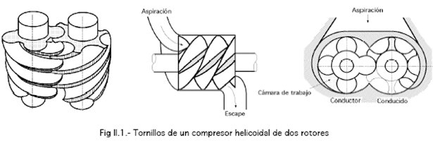 COMPRESOR DE TORNILLO: 2 ROTORES | Compresores