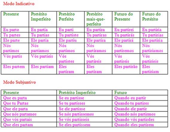 Além da sala de aula - Recuperando o tempo perdido