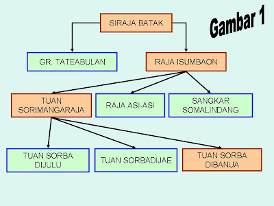 Holan Wacana Tondang par Cendol: Tarombo Toga Purba