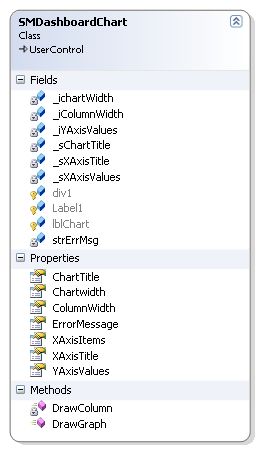 Manish Sati's Blogs: A HTML Table based Chart control in ASP.NET\MOSS 2007