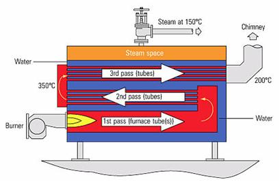 prajadilla atos'Blog: KETEL UAP ( Boiler)