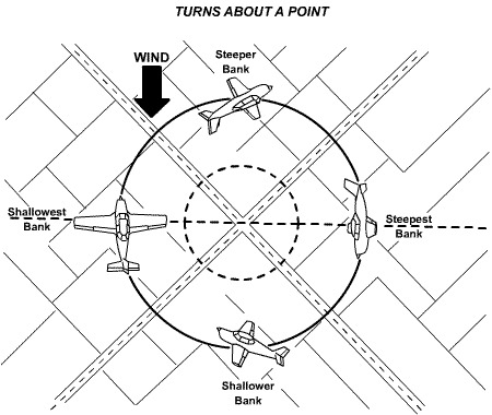 Flight Training and flying