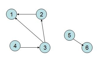 Echipa4: Mariana - teorie grafuri, liste, variante bac