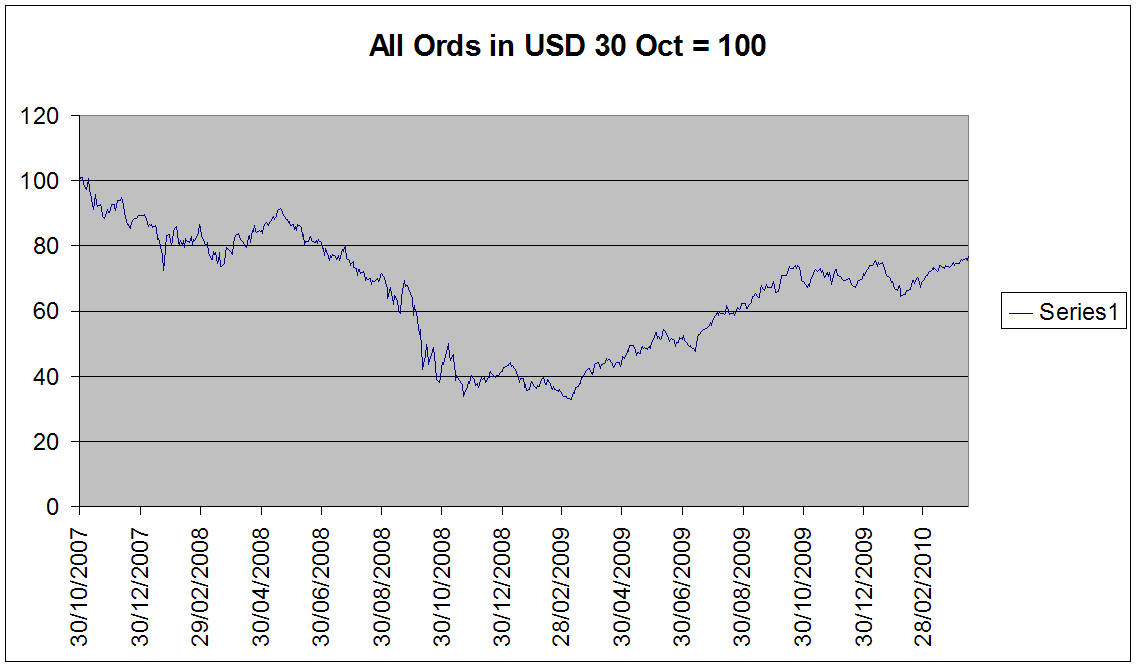 Thorts on Investing: Currency and Diversification Impacts on Investment ...