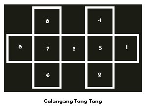 Teng Teng Permainan Tradisional - KamilaaxDawson