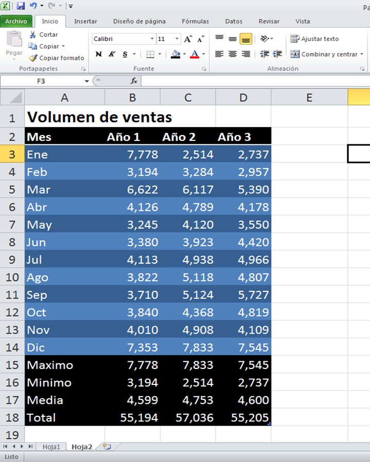 Funciones de Excel: Funciones básicas