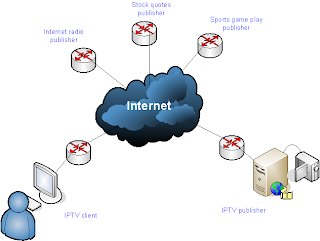 みる ブログ: Flavours of Multicast
