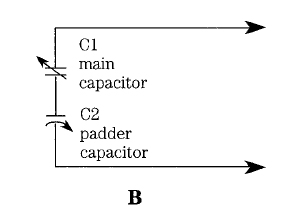 Variable capacitors in RF circuits: Variable capacitors in RF circuits