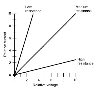 Basic Electricity and Electronics: Current Flow
