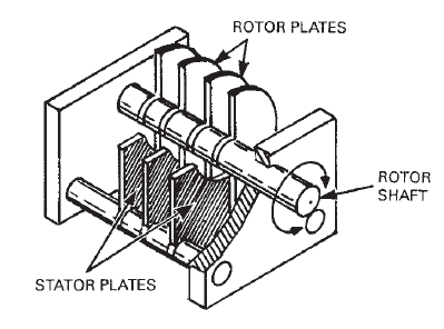 Basic Electricity and Electronics: VARIABLE CAPACITORS