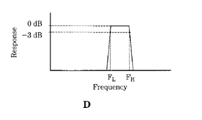LC RF filter circuits: LC RF filter circuits Low-pass, high-pass ...