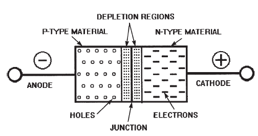 Basic Electricity and Electronics: Small-Signal Diodes
