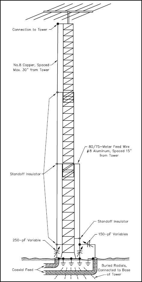 “shunt-fed tower.” What is that?