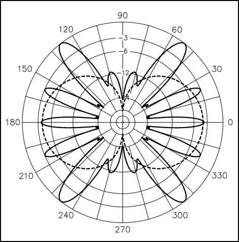 I am using a G5RV on 80-6 meters. How efficient is this antenna on 6 ...
