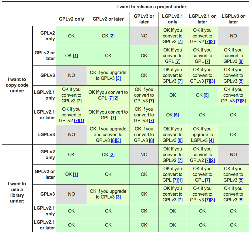Consulting Toolsmiths - Matt Doar: GNU license complexity