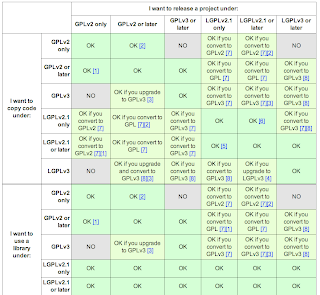 Consulting Toolsmiths - Matt Doar: GNU license complexity