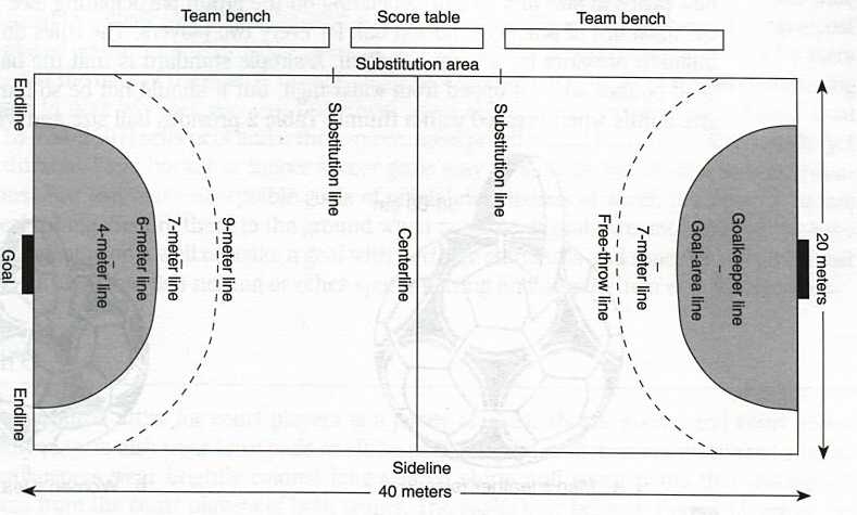 ILMU OLAHRAGA UNM: MATERI BOLA TANGAN
