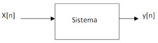 Señales y Sistemas: CONVOLUCION DISCRETA