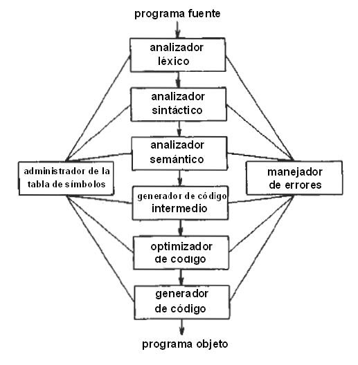 ROBOTICA: compiladores