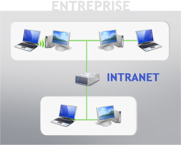 Pengertian Intranet | Pengertian Internet dan Intranet