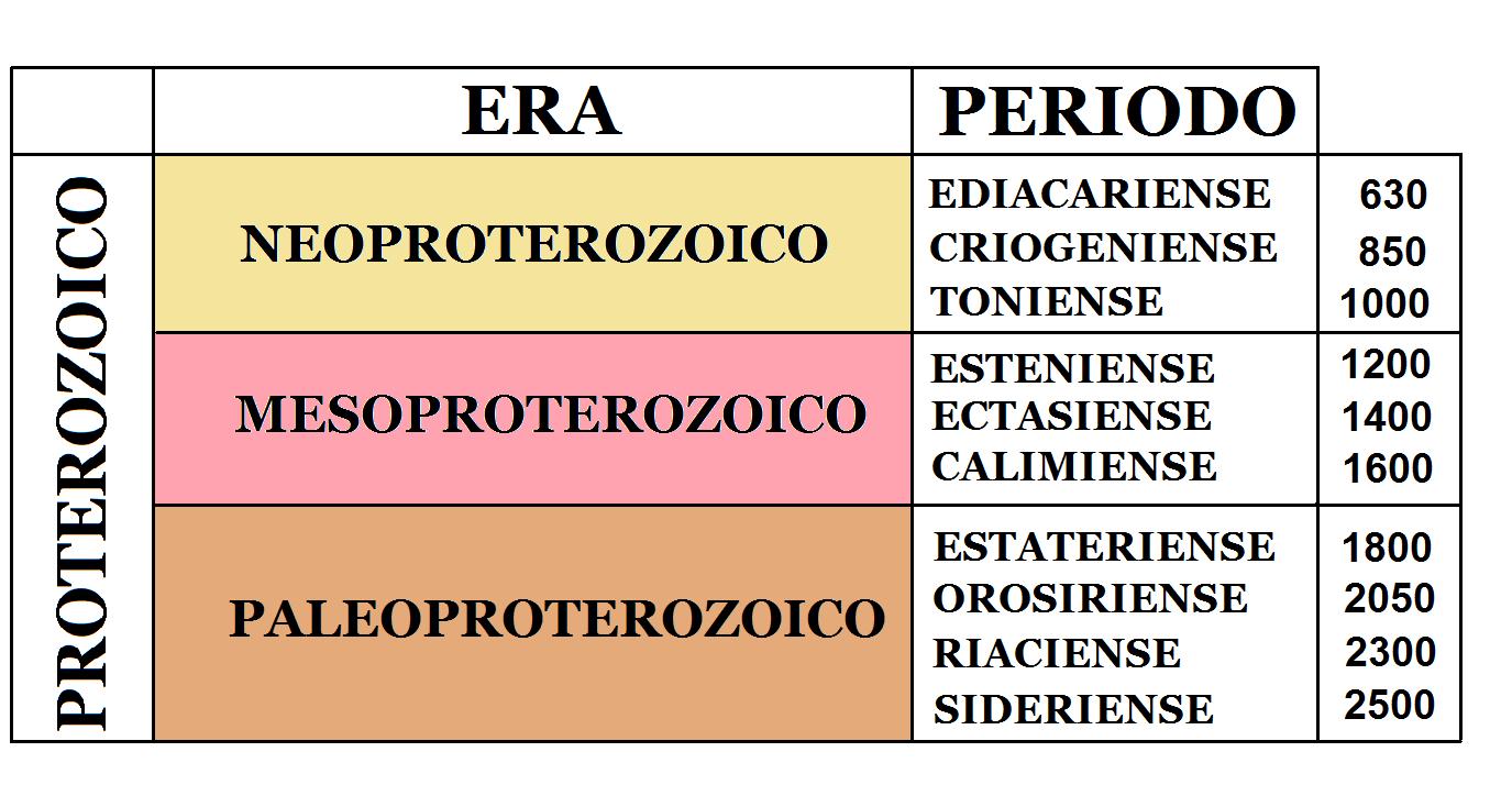 ESPELEOGÉNESIS: La Formación de Cuevas: EL TIEMPO EN LA GEOLOGÍA: LAS ...