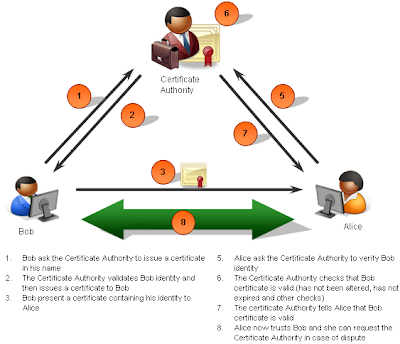 fred's integration blog